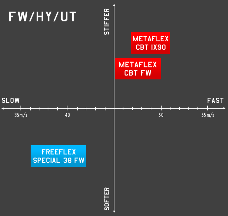 METAFLEXシリーズ （メタフレックスシリーズ） | FREEFLEX SHAFT